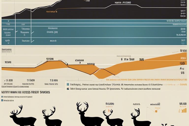 What Role Does Migration Patterns Play In Deer Hunting Success